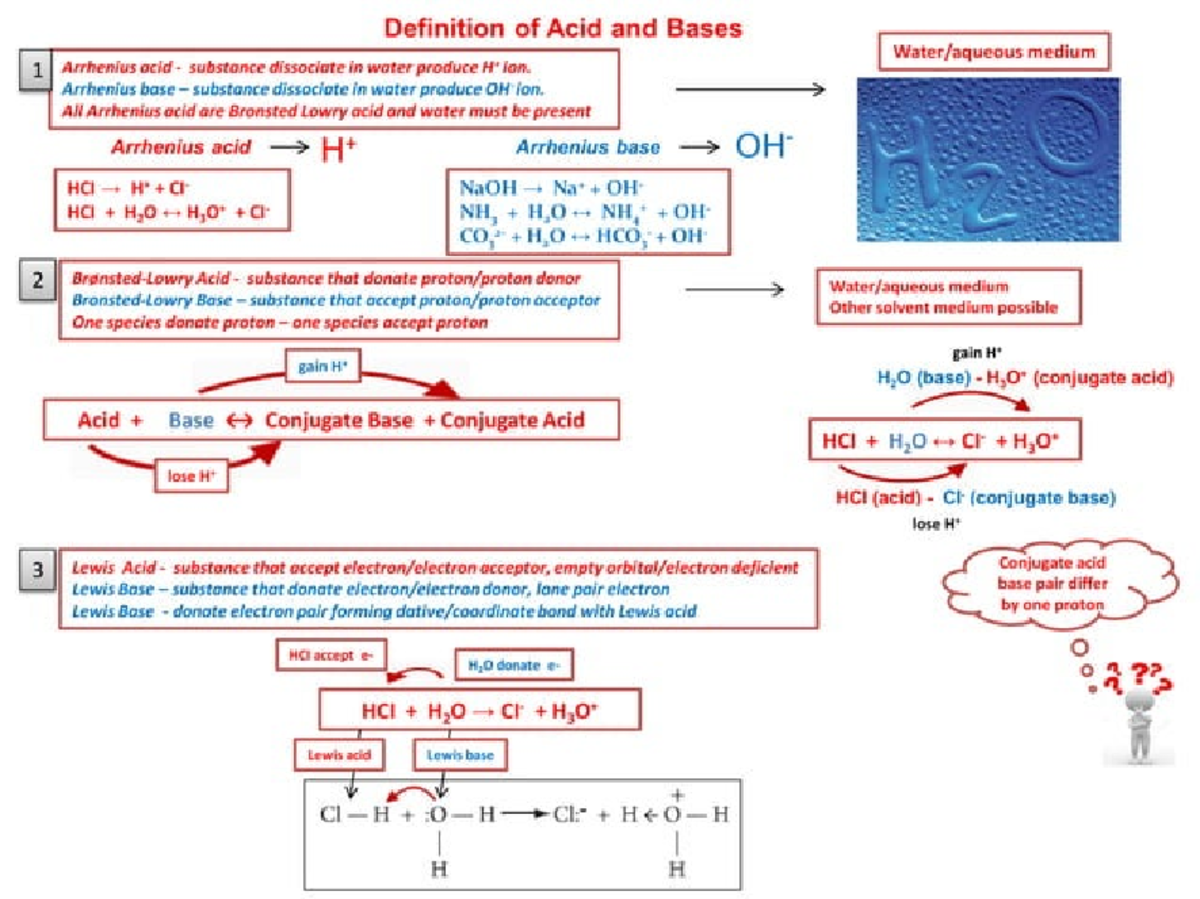Ib chemistry on acid base ph scale and ionic product water kw 43533184 ...