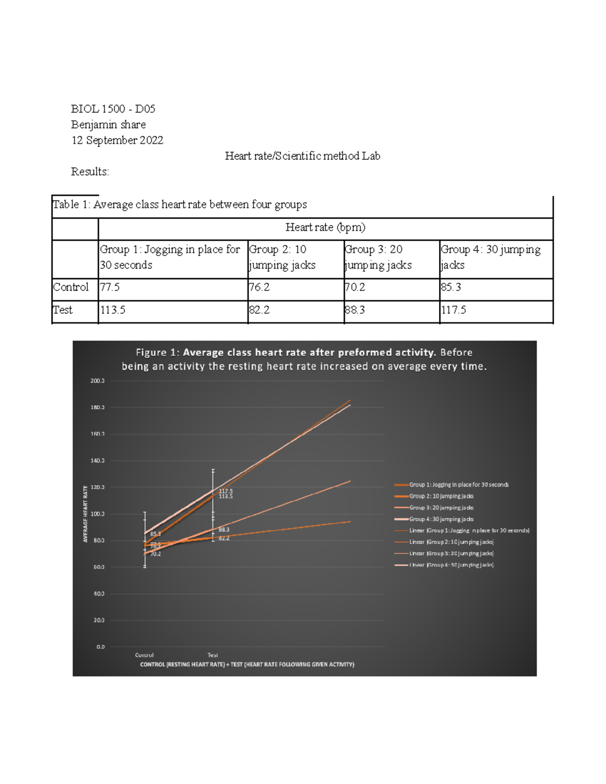 Bio lab report 1 - BIOL 1500 - D Benjamin share 12 September 2022 Heart ...