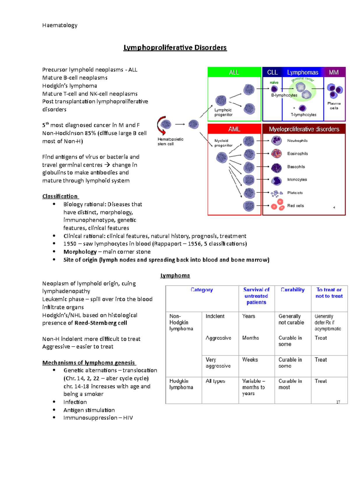 Lymphoproliferative Disorders - Lymphoproliferative Disorders Precursor ...