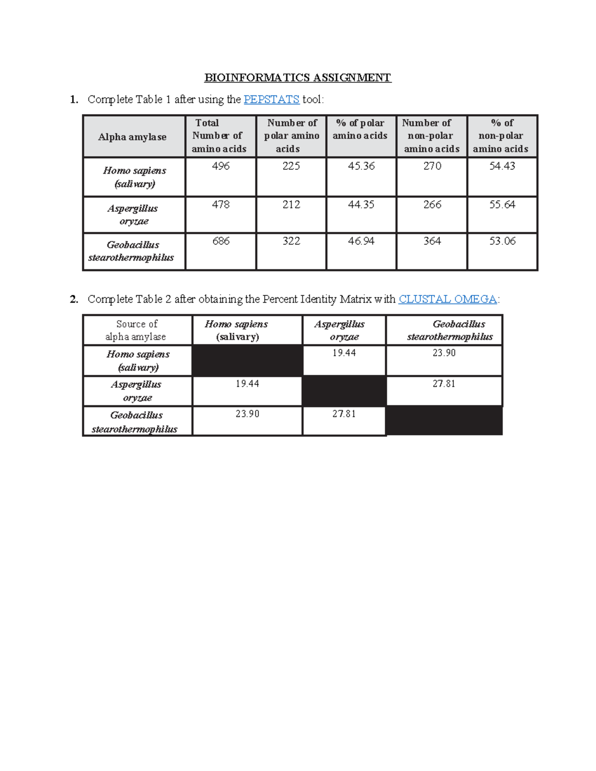 Bioinformatics Assignment Spring Bioinformatics Assignment 1 Complete Table 1 After Using The