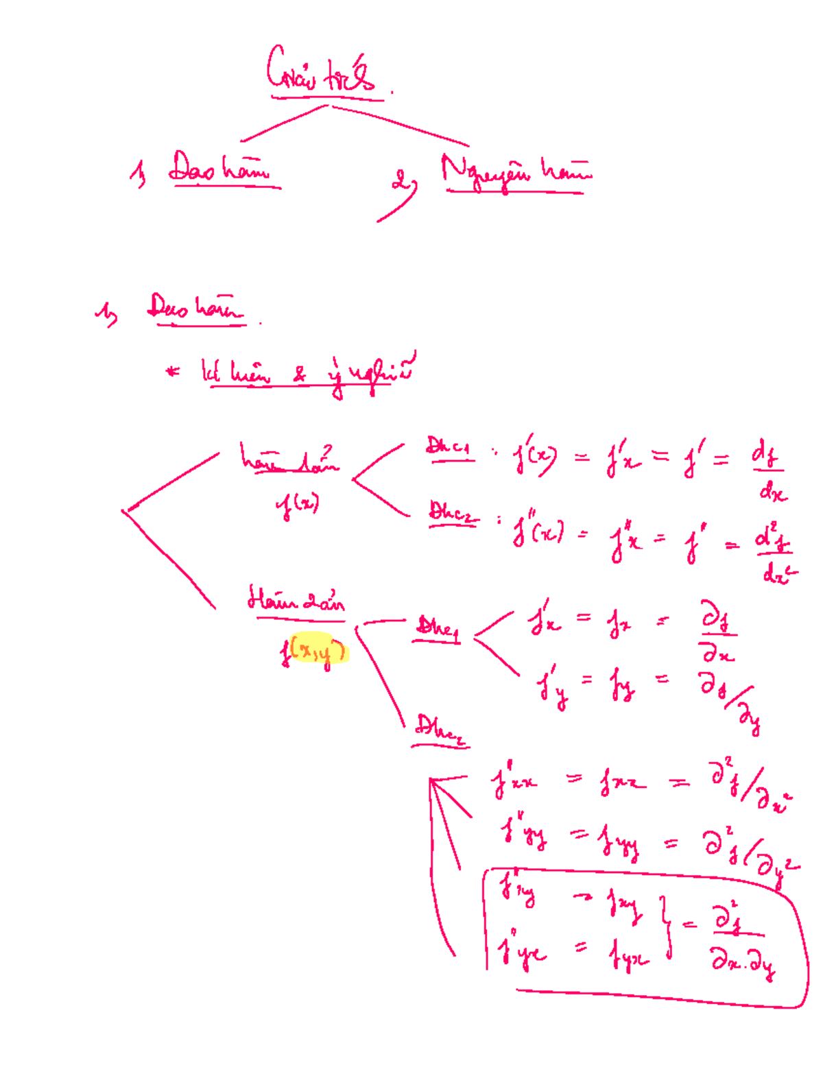 Toán TA buổi 2 - a lecture note which will help student in solve ...