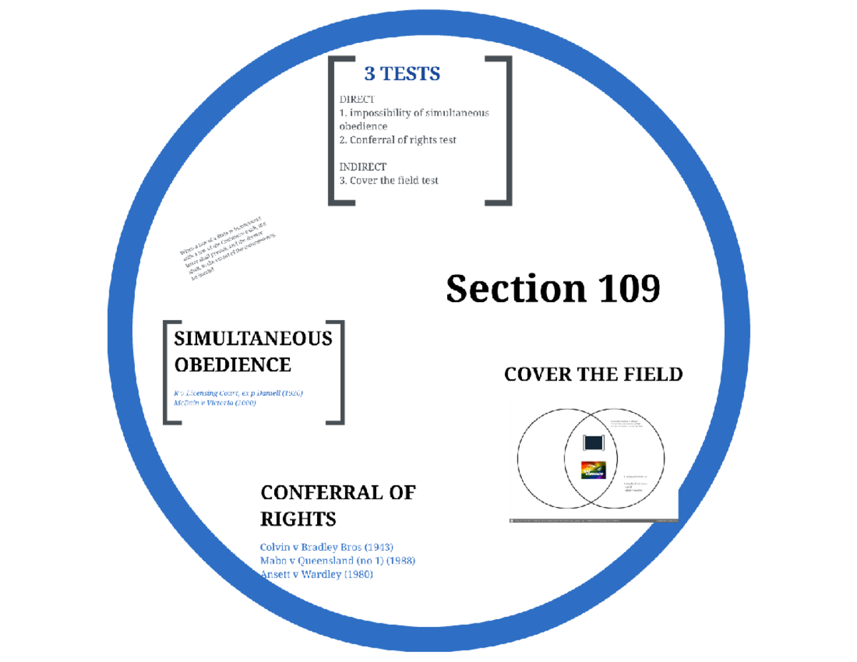 Week 6 Section 109 - lecture notes - 3016law - Studocu