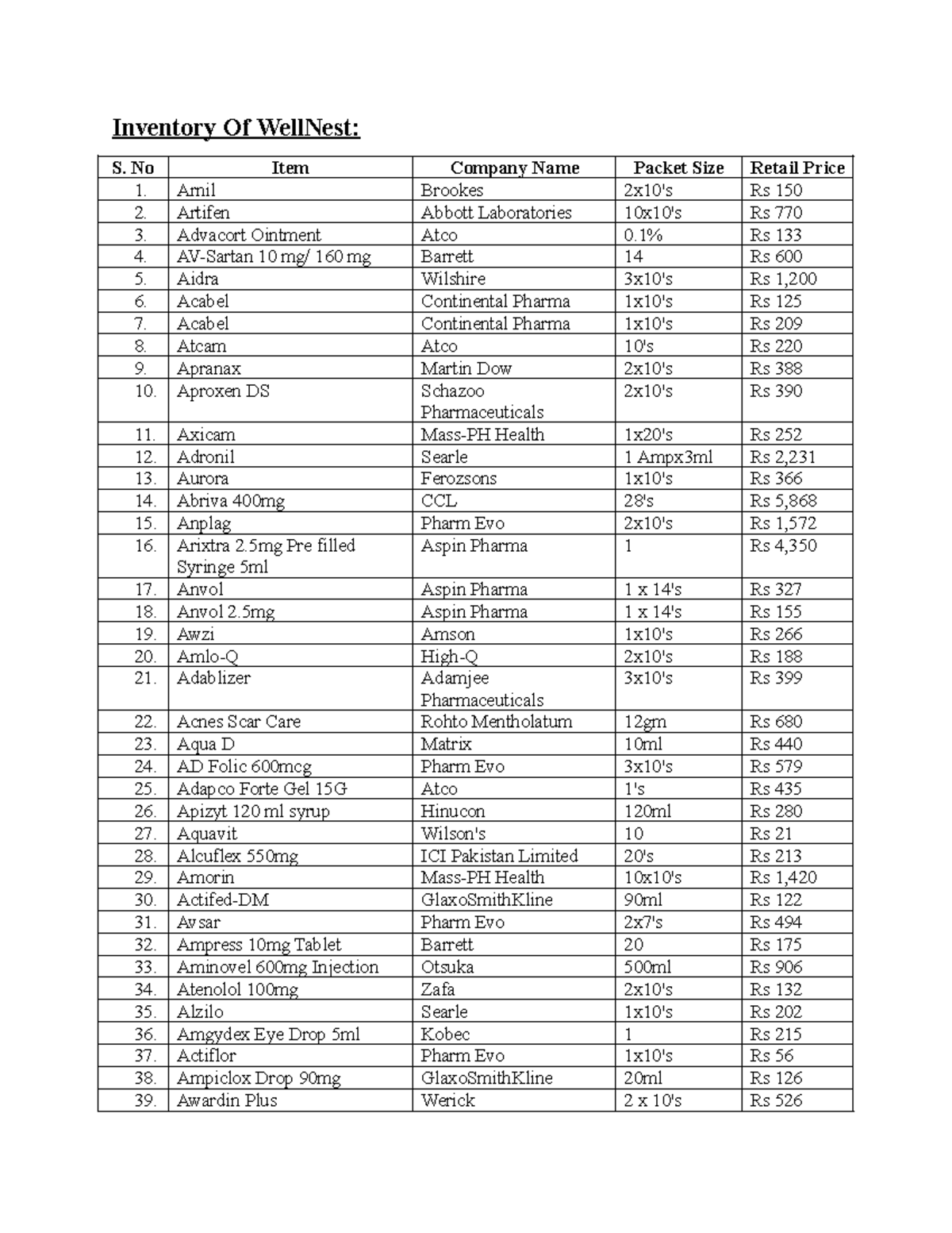 Well Nest - Inventory Of WellNest: Aproxen DS Schazoo Arixtra 2 Pre ...