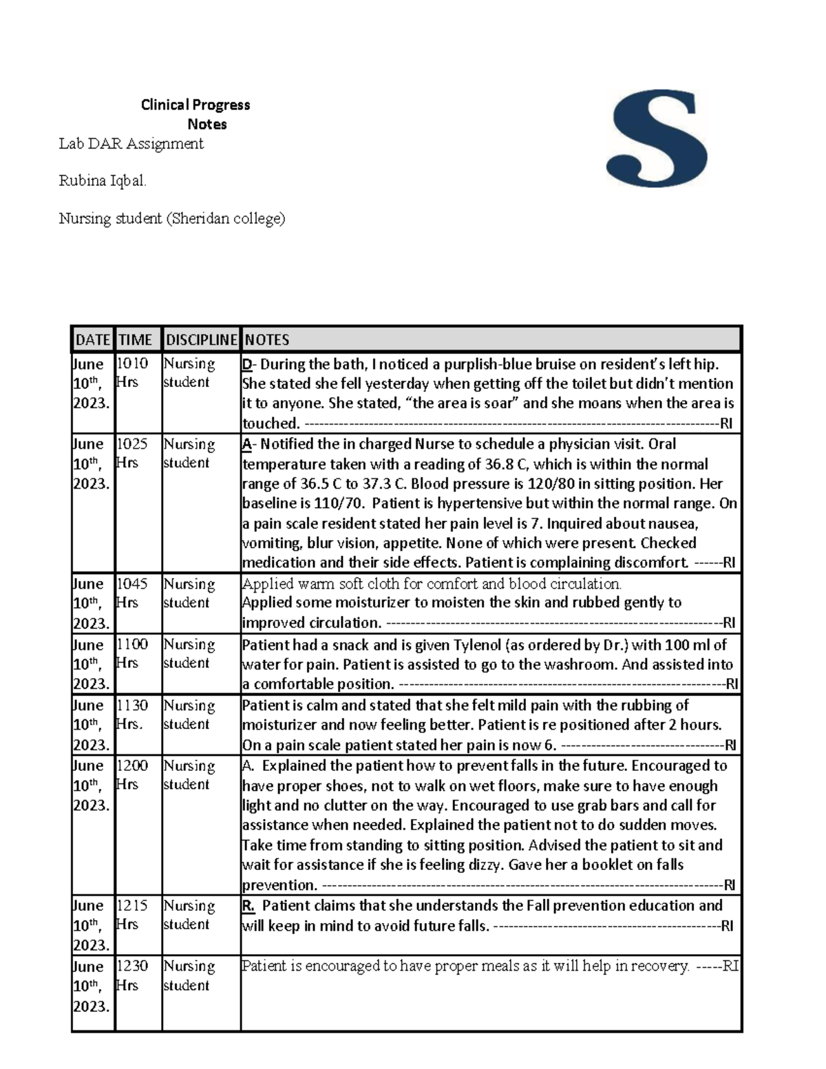 Dar. August 1st - Dar Document - Clinical Progress Notes Lab DAR ...