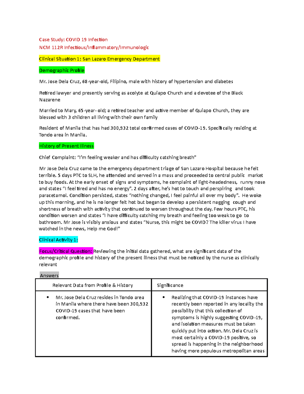 Clinical Case Activity 1 - Case Study: COVID 19 Infection NCM 112R ...