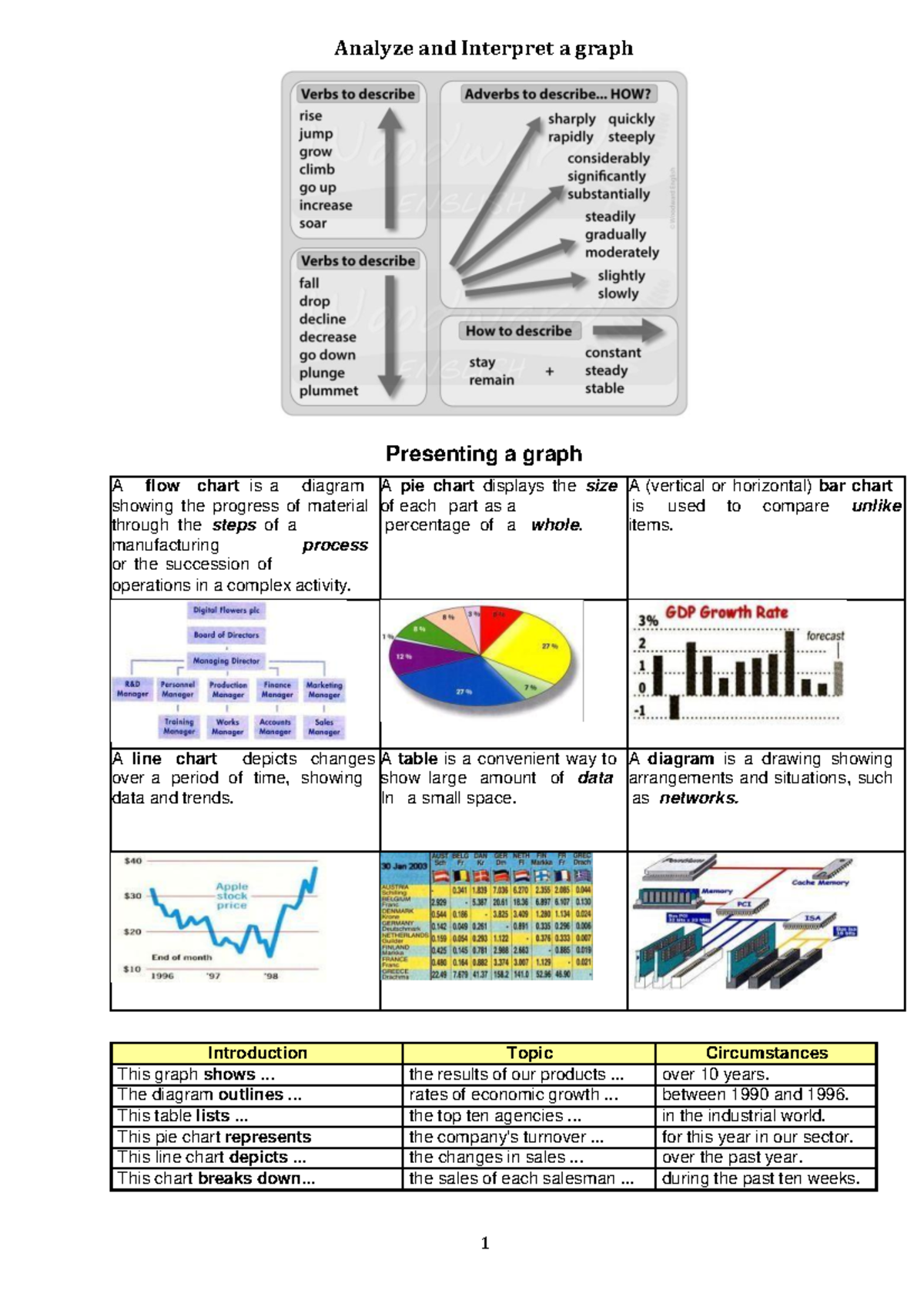 Graphs and numbers LP RC - Analyze and Interpret a graph Presenting a ...
