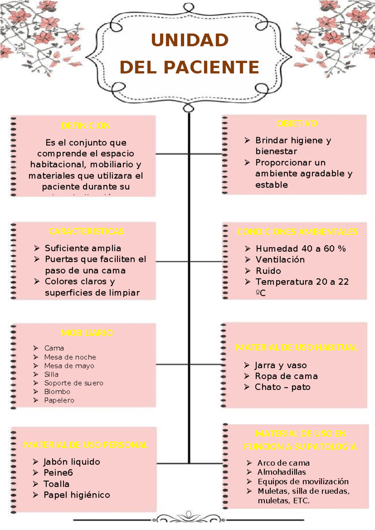 Infografia unidad del paciente - DEFINICION Es el conjunto que ...