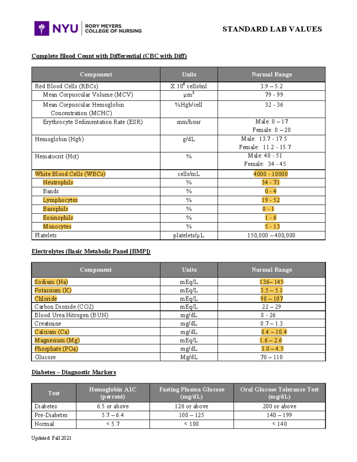 NYU Lab Values - Copy - najdhiufhinfdjf - STANDARD LAB VALUES Updated ...