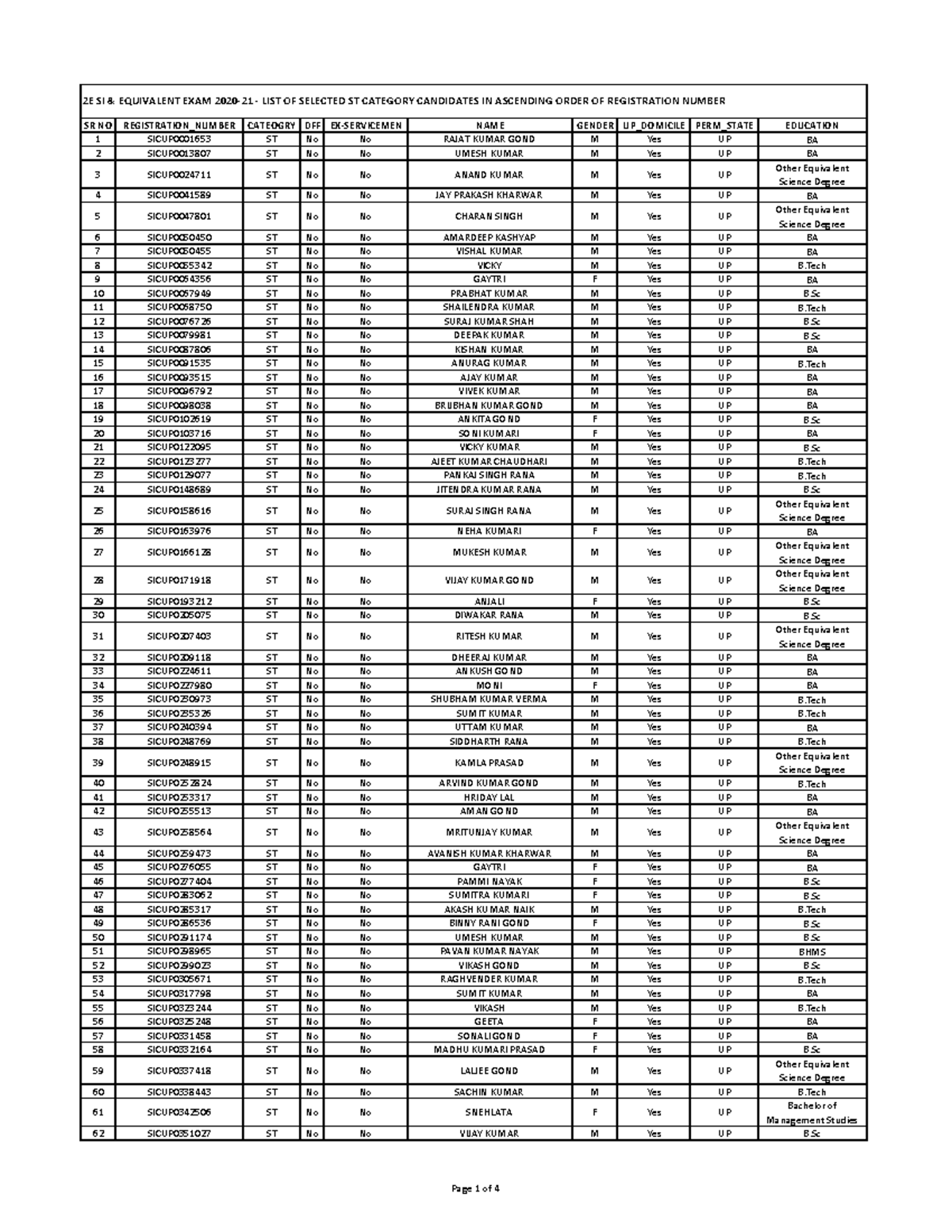 LIST 2E - LIST 2E - SR NO REGISTRATION_NUMBER CATEOGRY DFF EX ...