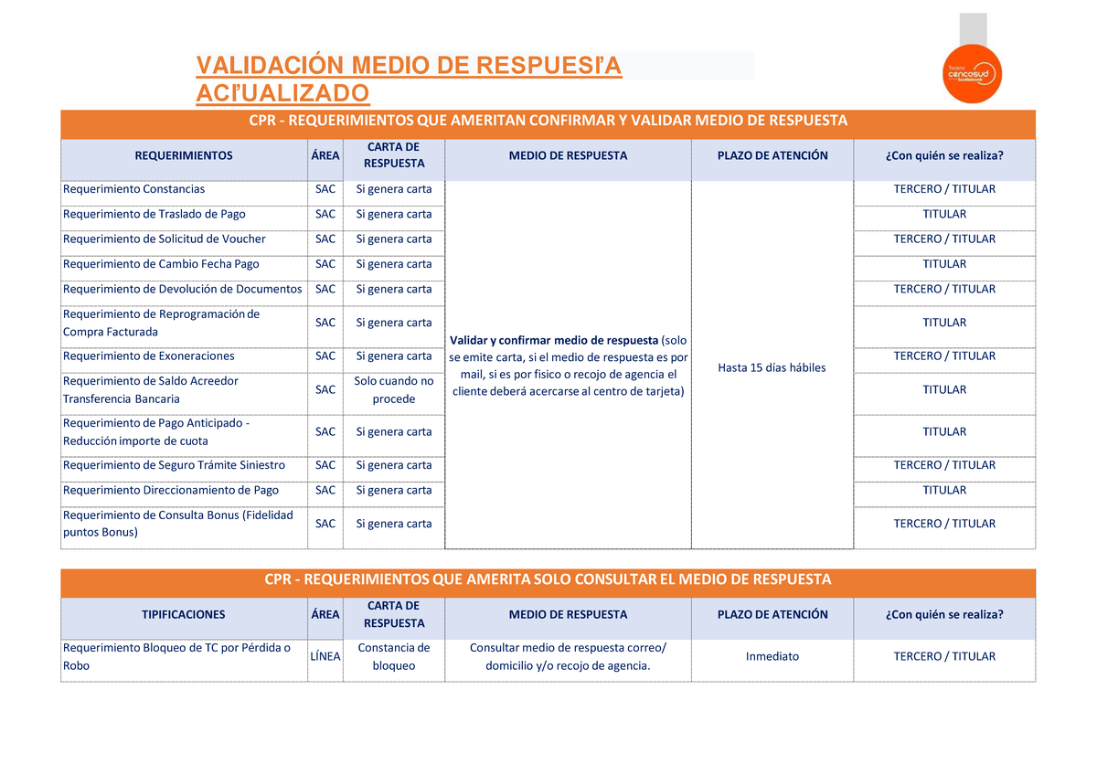 Validaci N Medio DE Respuesta Actualizado 1 - VALIDACIÓN MEDIO DE RESPUESľA ACľUALIZADO CPR ...
