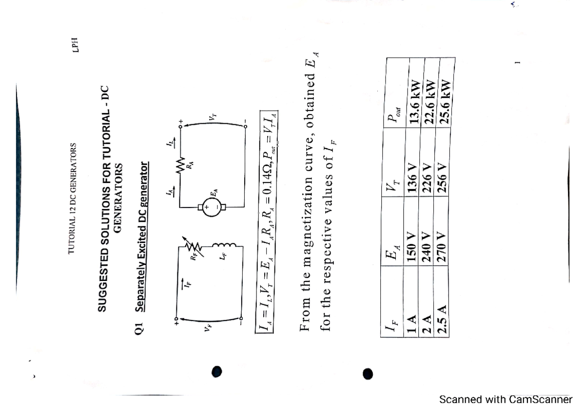 Tut 12 solutions - induction motors tutorial - EE3010 - Studocu