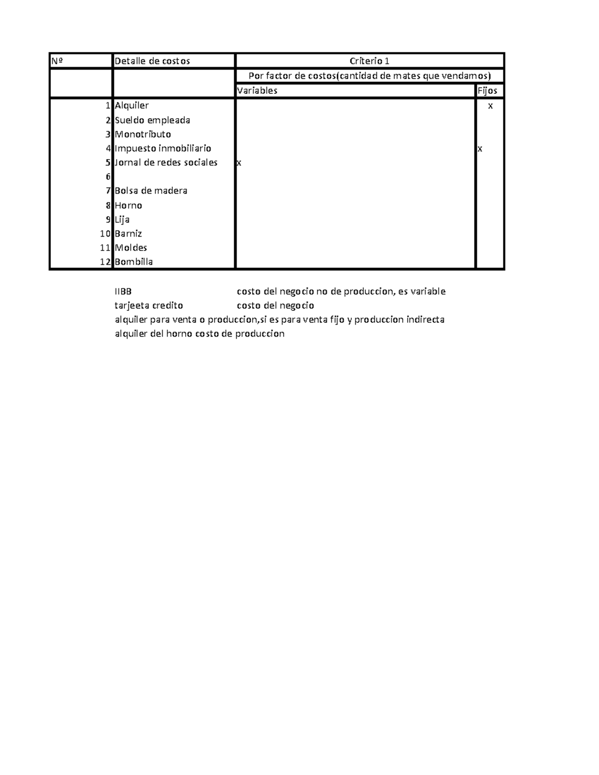Tp 1 contabilidad de costos - Nº Detalle de costos Variables Fijos 1 Alquiler x 2 Sueldo ...