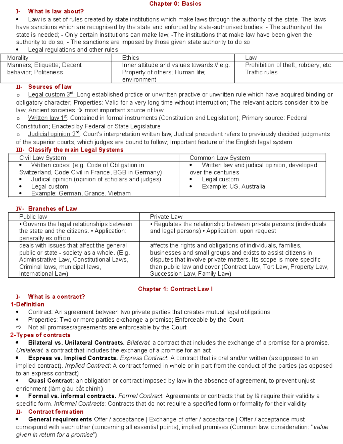Cheat sheet law with cases - Chapter 0: Basics I- What is law about ...