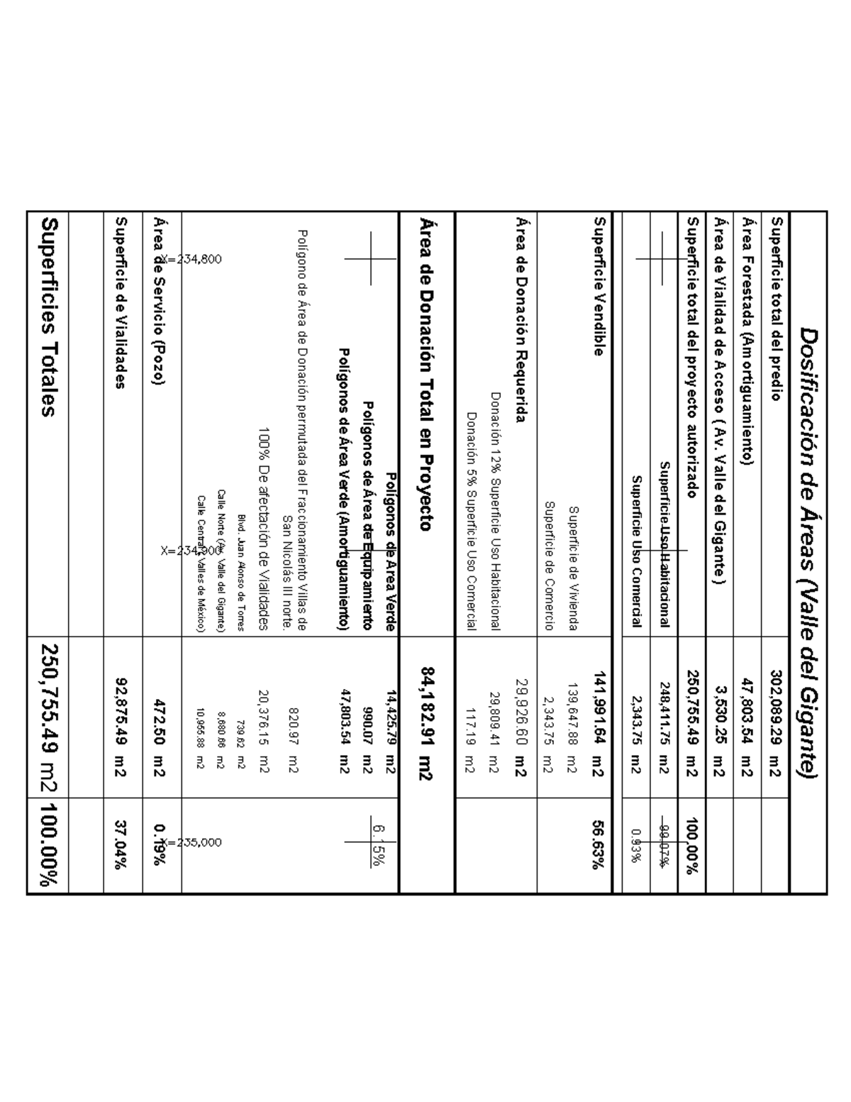 B - APUNGTES DE DESARROLLO - Dosificación de Áreas (Valle del Gigante ...