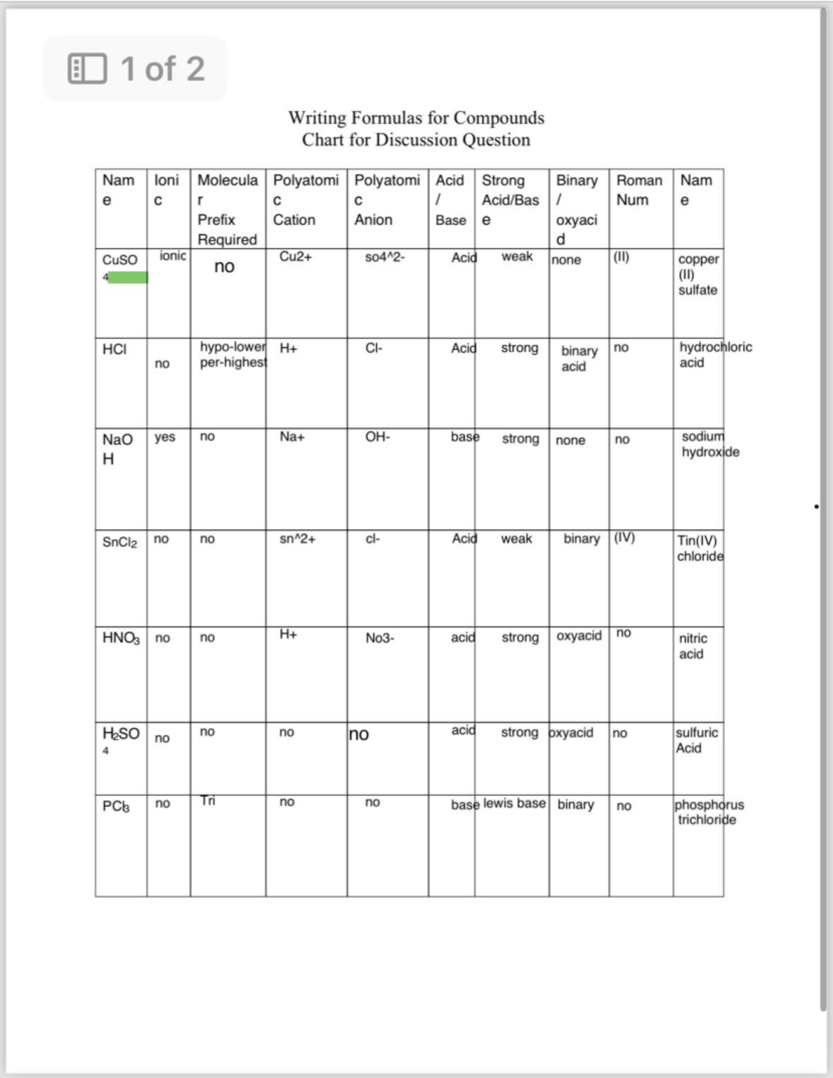 Chem lab paper - lab work - 1 of 2 Writing Formulas for Compounds Chart ...