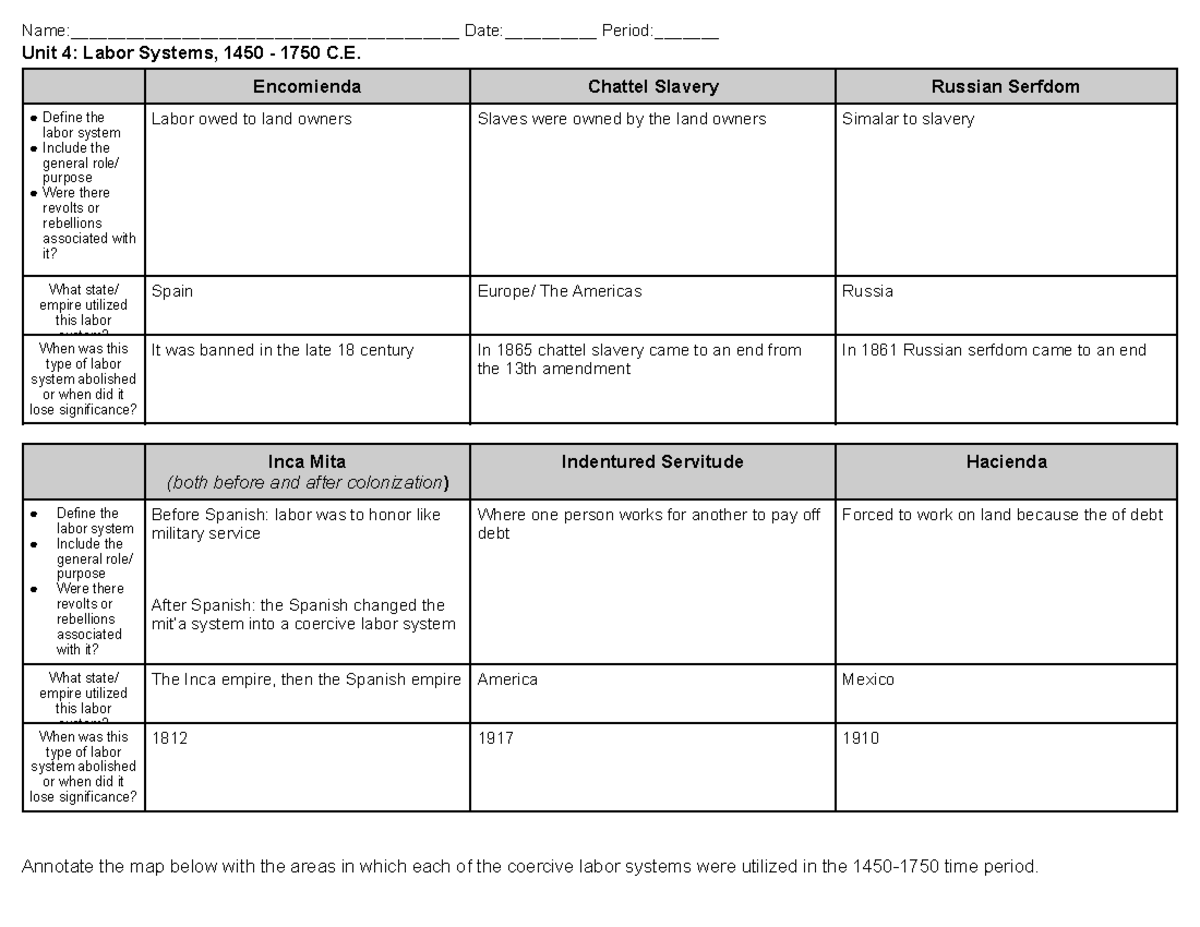 Unit 4 - Labor Systems Graphic Organizer 1450-1750 - Name