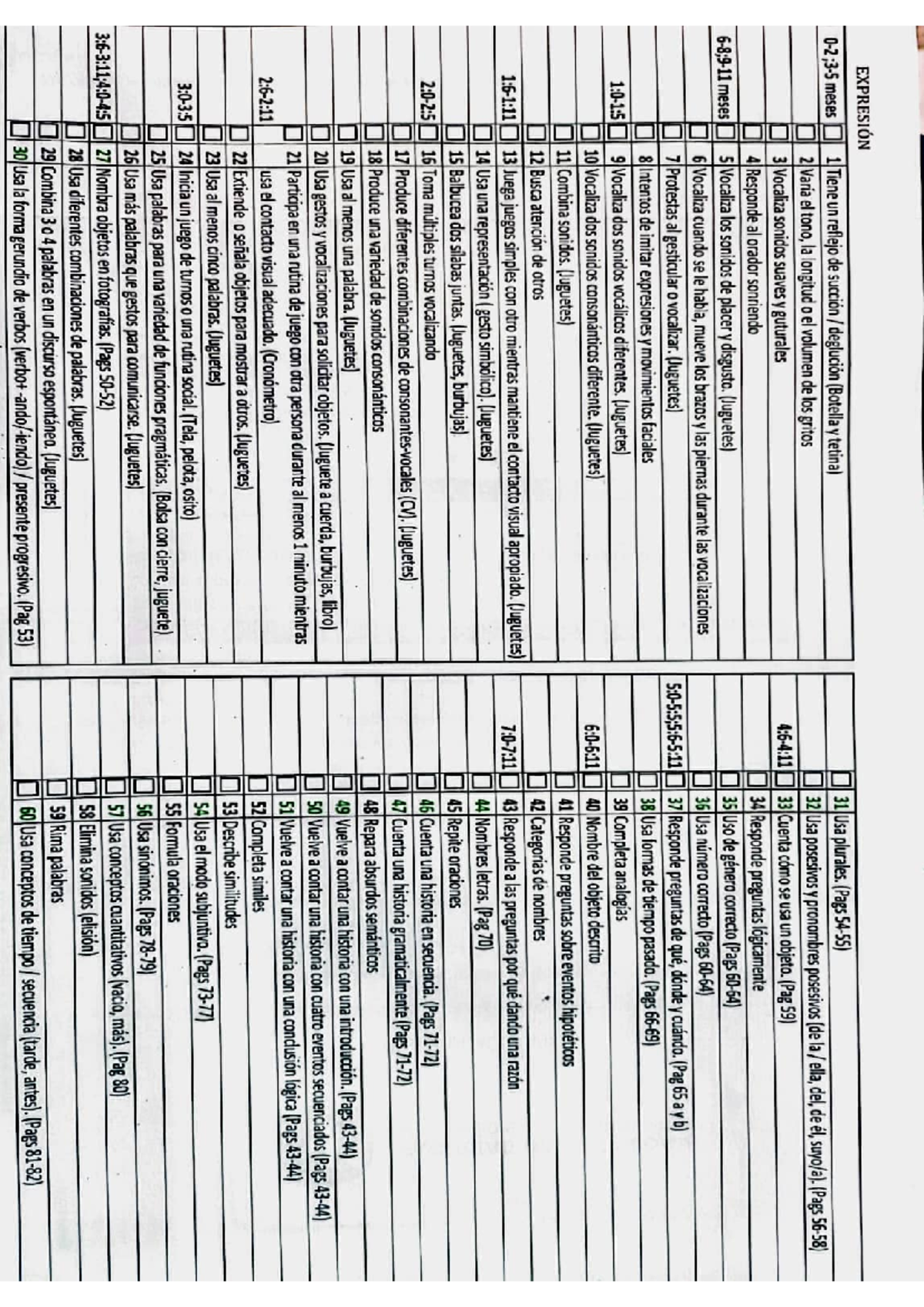 Protocolo PLS 5 Preeschool Language Scales Fifth Edition Lista de ...