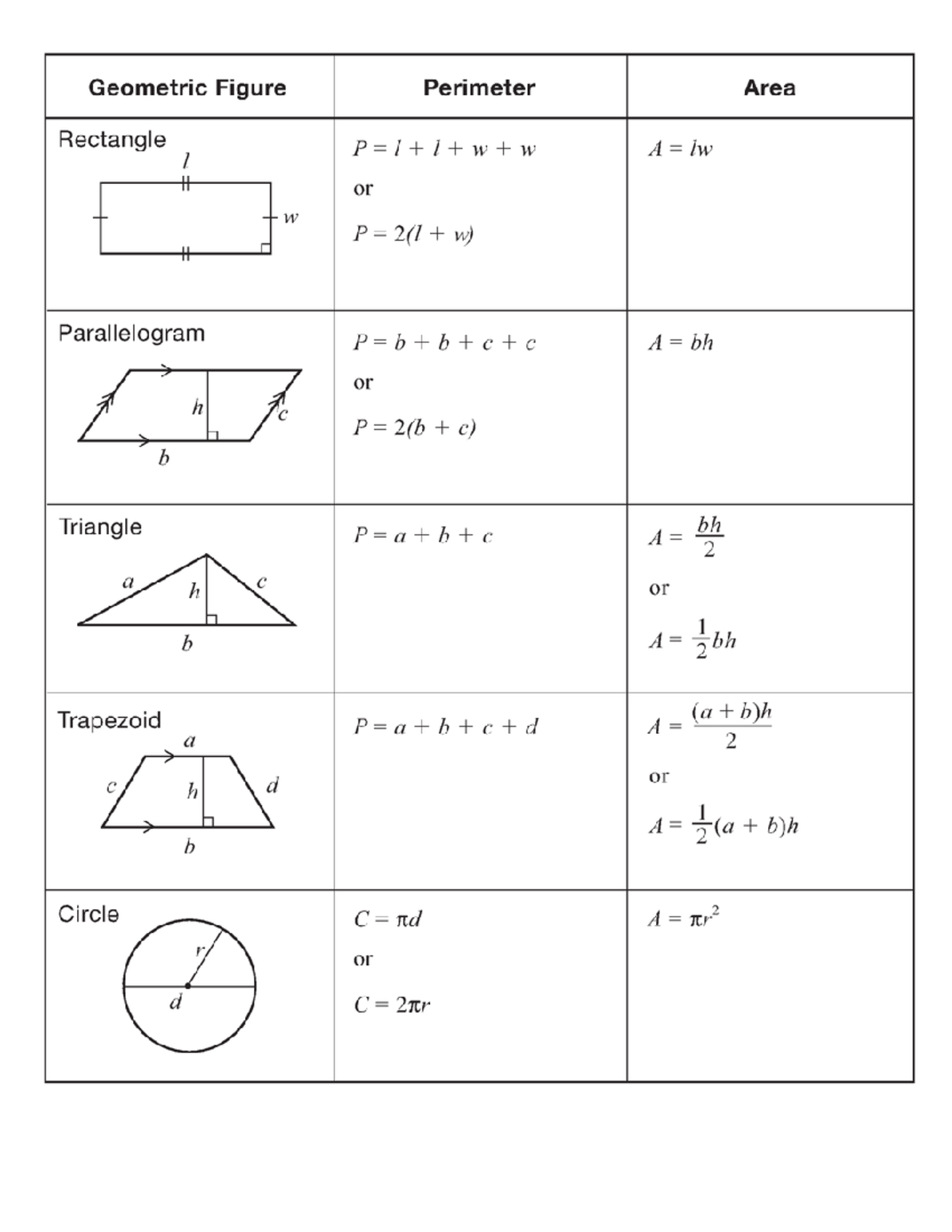 Formulas - cool - Studocu