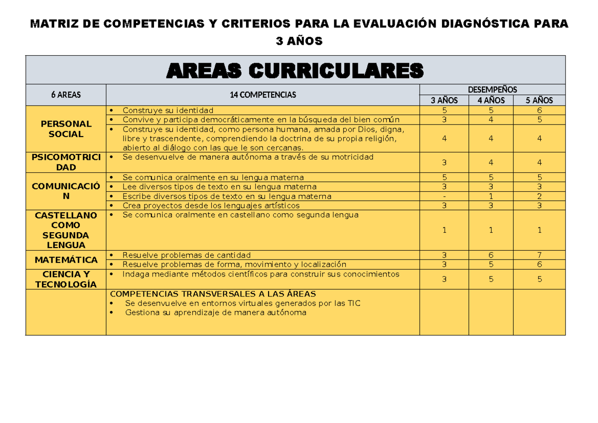 Matriz DE Criterios 3 AÑOS - MATRIZ DE COMPETENCIAS Y CRITERIOS PARA LA EVALUACIÓN DIAGNÓSTICA ...