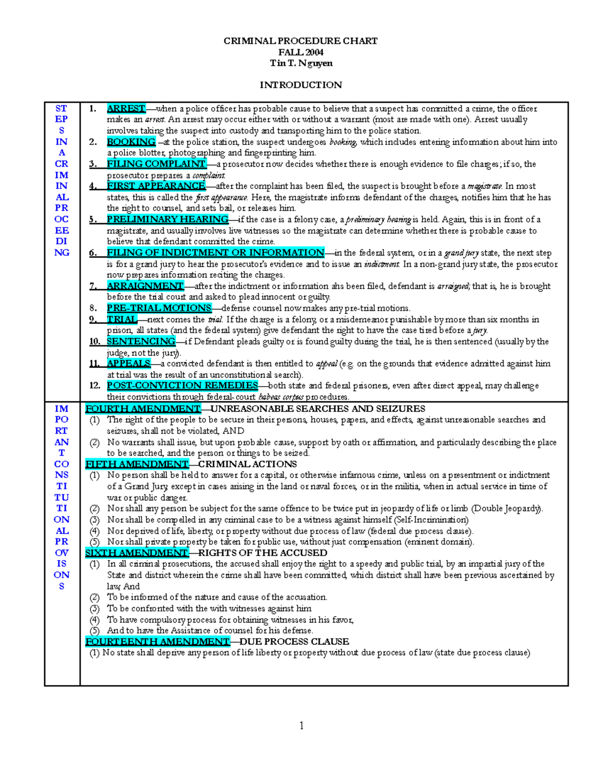 Crim Pro Massive Outline - CRIMINAL PROCEDURE CHART FALL 2004 Tin T ...