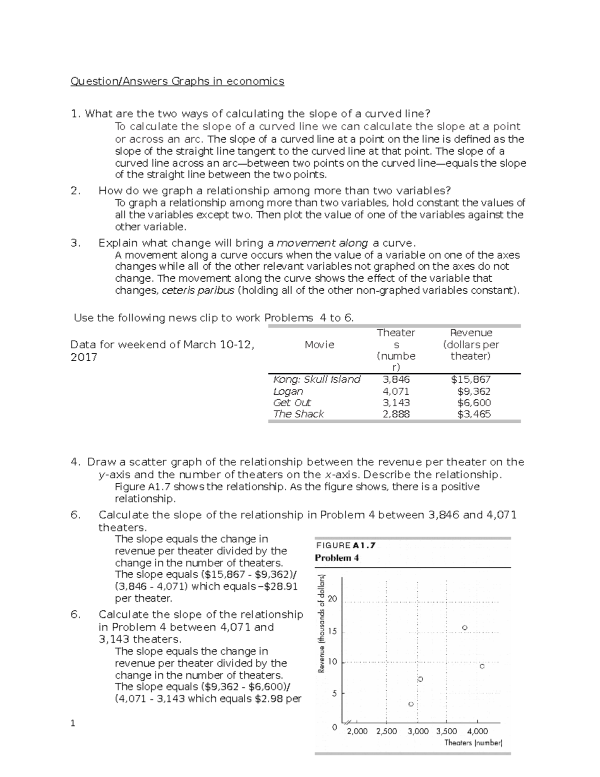 Graphs in economics-question,answers - Question/Answers Graphs in ...