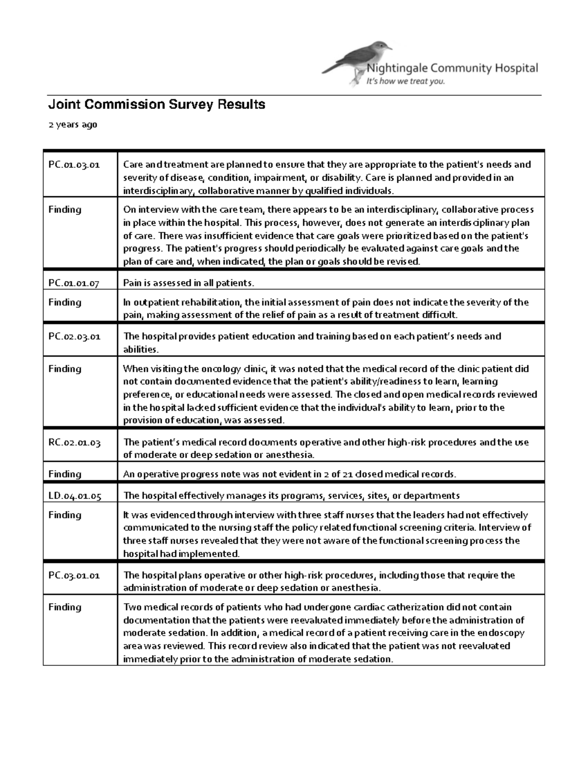 General Previous Survey Results - Joint Commission Survey Results 2 ...