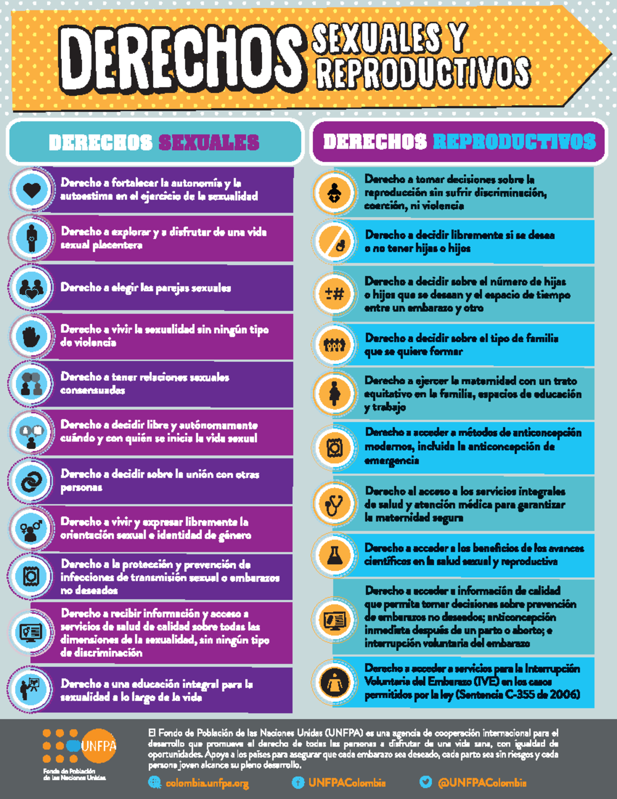 Infografia hojas dsdr - Te va ayudar - Cuidado de Enfermeria en Salud ...