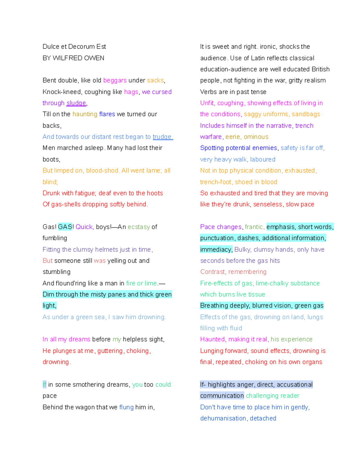 Dulce et Decorum Est - Men marched asleep. Many had lost their boots ...