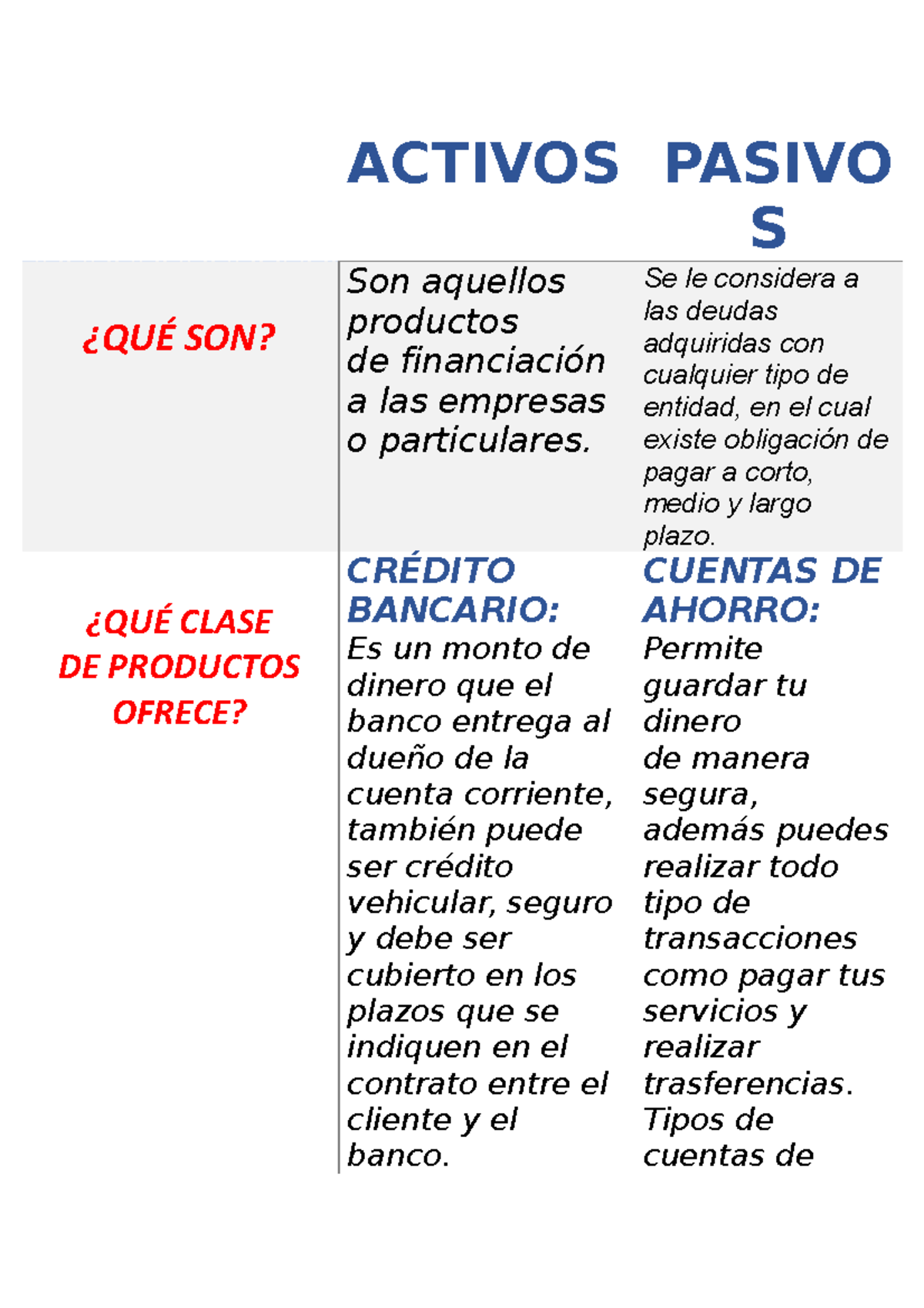 Activos y pasivos - ACTIVOS PASIVO S ¿QUÉ SON? Son aquellos productos de financiación a las ...