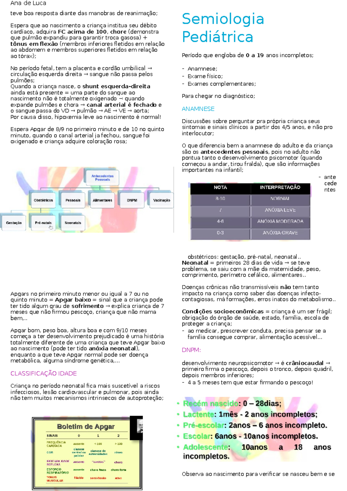 Semiologia Pediatrica - Saude DA CriançA E DA Mulher - Semiologia ...