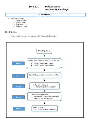 Index AND Pagination - CIVIL PROCEDURE - IN THE HIGH COURT OF SOUTH ...