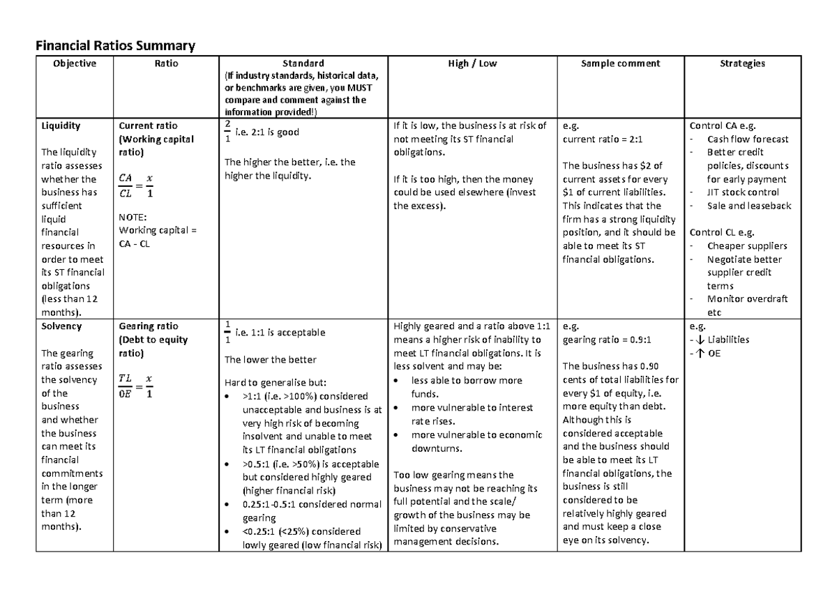 3. Financial Ratios Summary Table - Financial Ratios Summary Objective ...