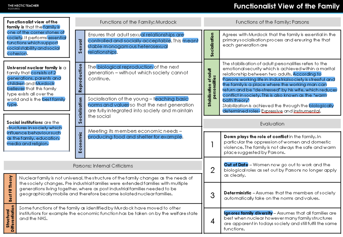 Family Summary Sheets Completed - Functionalist View of the Family ...