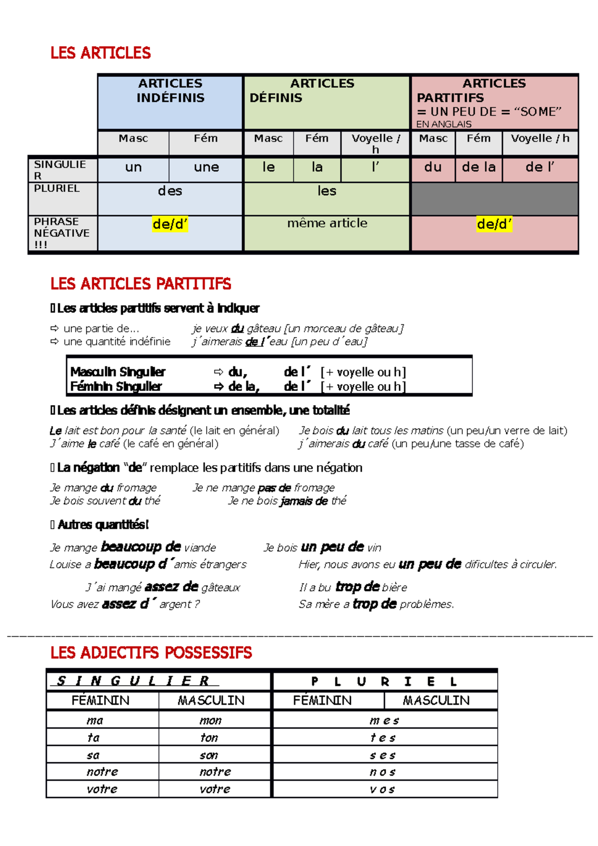 Théorie les articles, les articles partitifs, les adjectifs possessifs ...