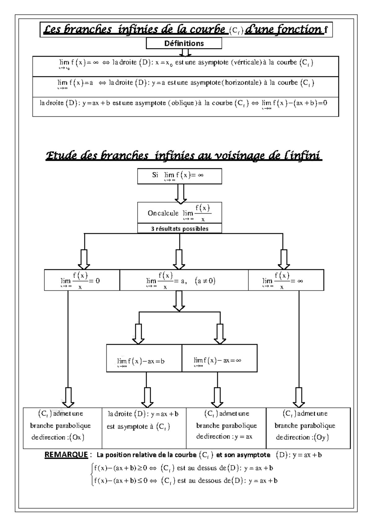 Br - résumé branches - Les branches infinies de la courbe ( Cf )d’une ...