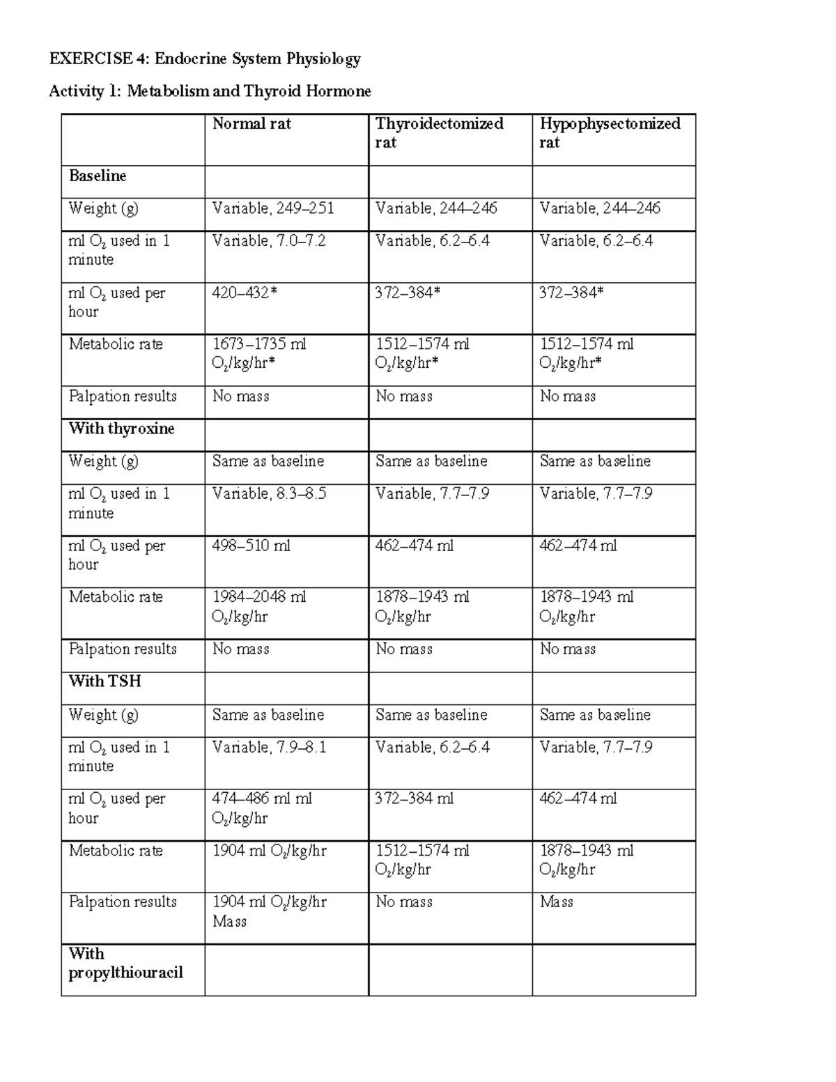 Endocrine simulation lab key - EXERCISE 4 : Endocrine System Physiology ...