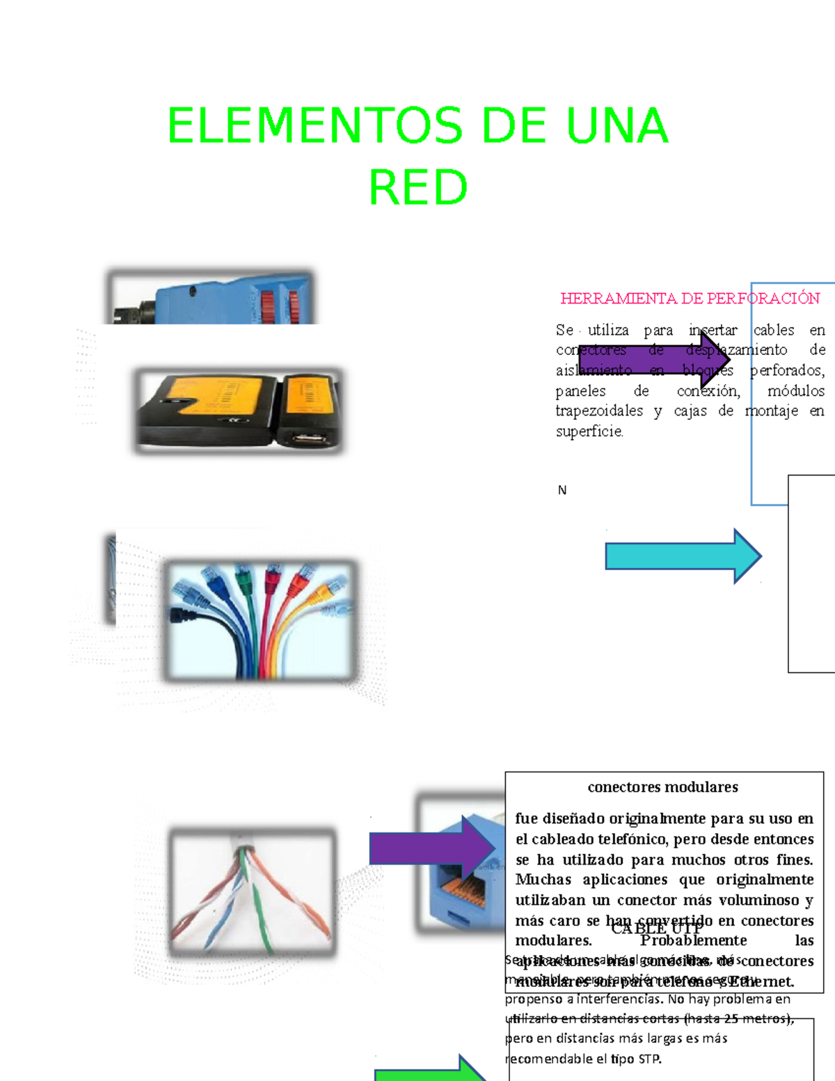 Elementos DE UNA RED - ELEMENTOS DE UNA RED HERRAMIENTA DE PERFORACIÓN ...