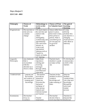 Sample Matatag WAP For Master Teachers - (Enclosure No. 6 to DepEd ...