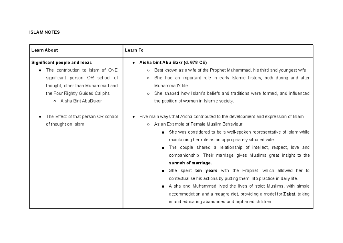 Islam Notes - ISLAM NOTES Learn About Learn To Significant people and ...