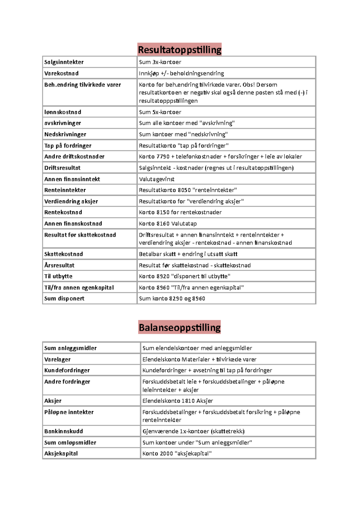 Resultat-og-balanseoppstilling for regnskapføring - Resultatoppstilling ...