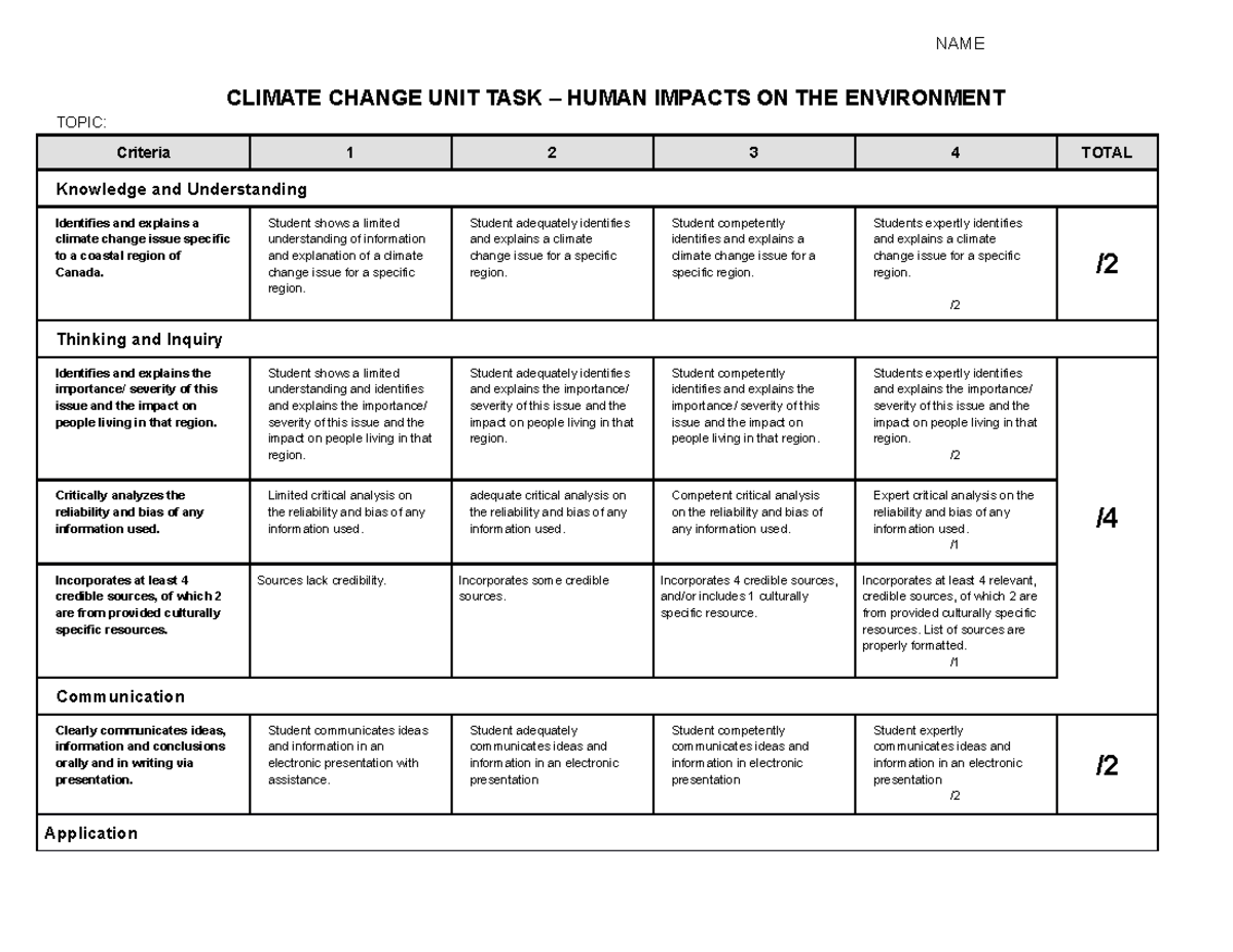 Climate Change Rubric - Test - NAME CLIMATE CHANGE UNIT TASK – HUMAN ...