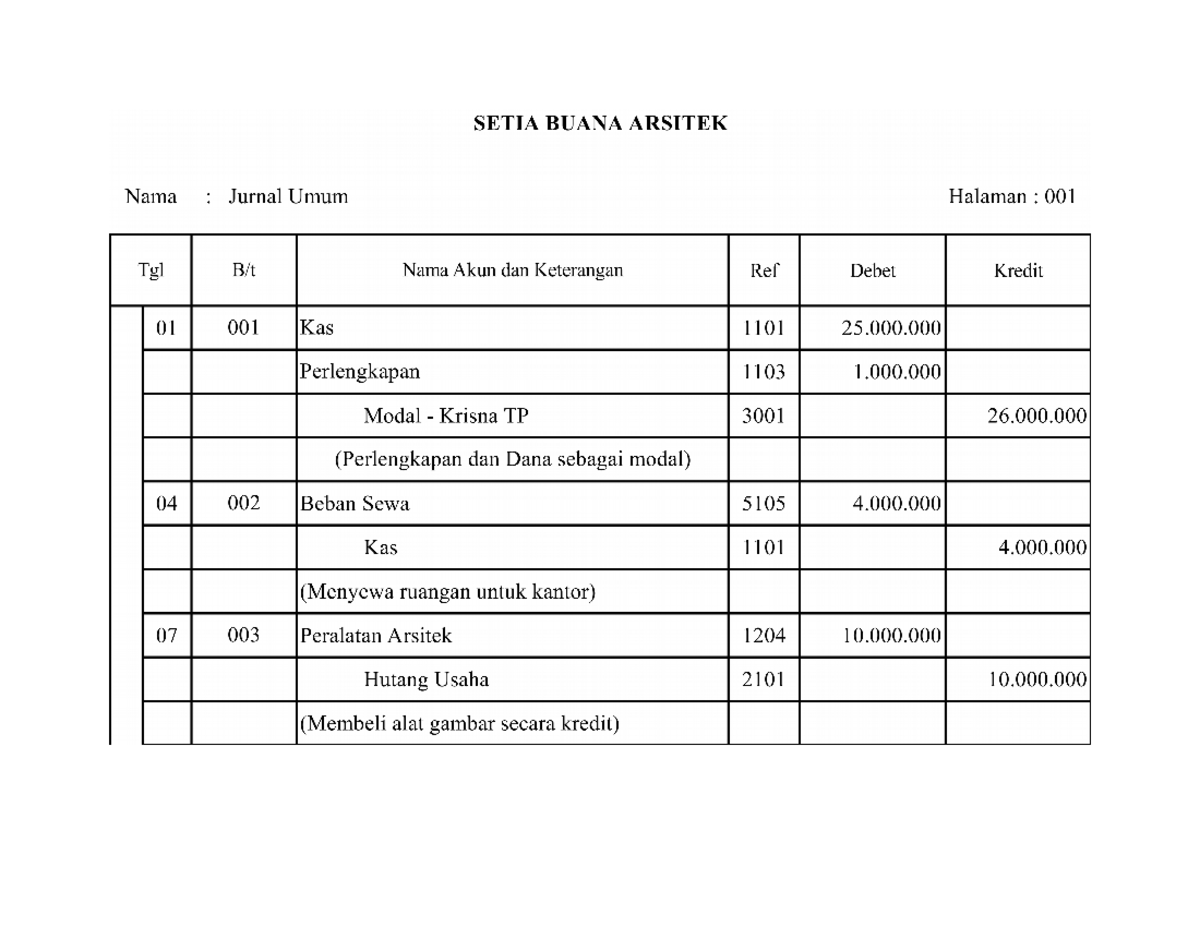 Langkah Posting Buku Besar Kolom - BUKU BESAR (KOLOM) Nama Akun : KAS ...