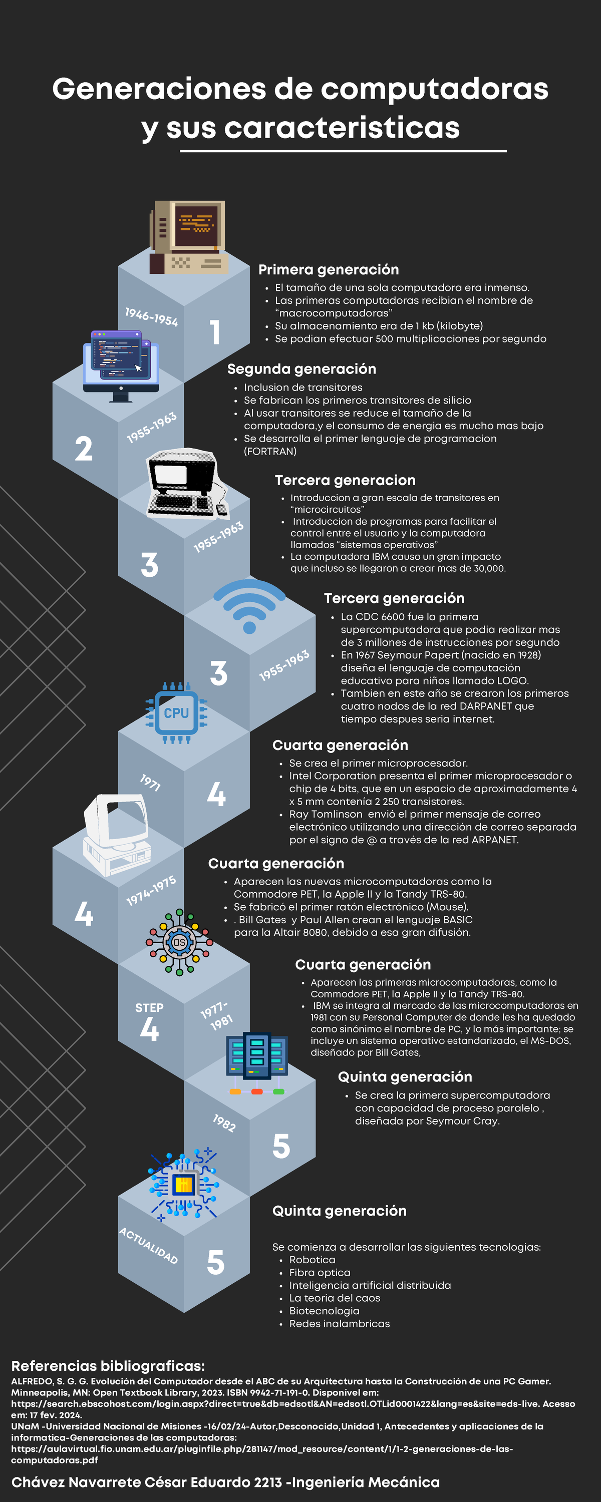 Linea del tiempo-Generaciones de las computadoras-CNCE - Generaciones ...