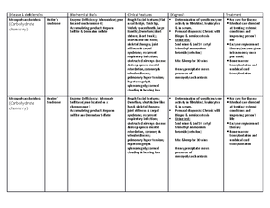 Medinaz Visual Mnemonics Anatomy PDF - Defence and Immune System - Studocu