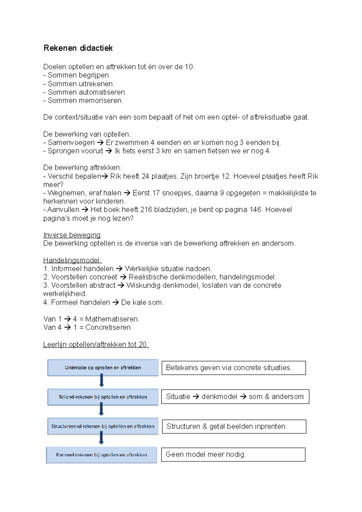 Rekenen didactiek - RW2 - Rekenen didactiek Doelen optellen en ...