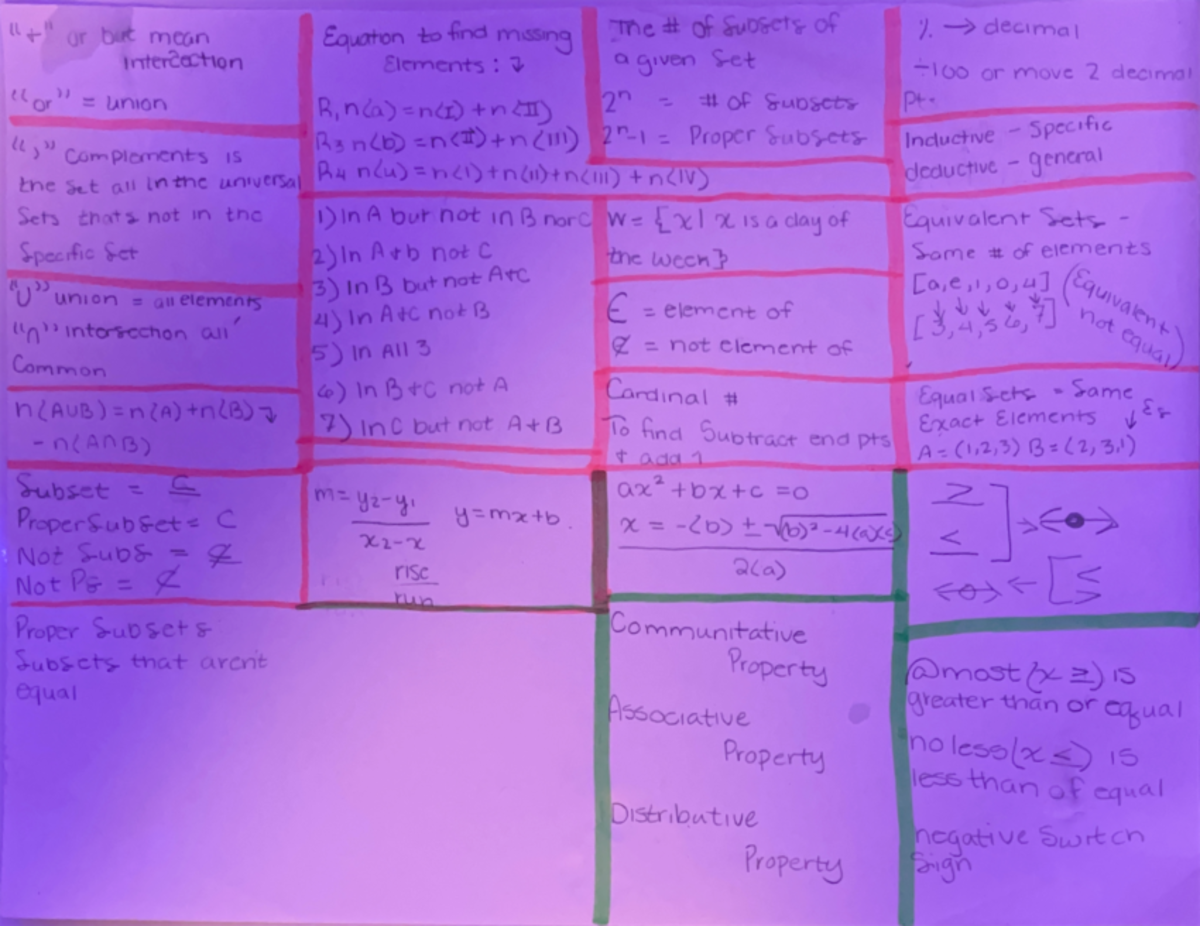Math sec 4 - Practice problems/lecture notes from section 4 - MATH 1080 ...