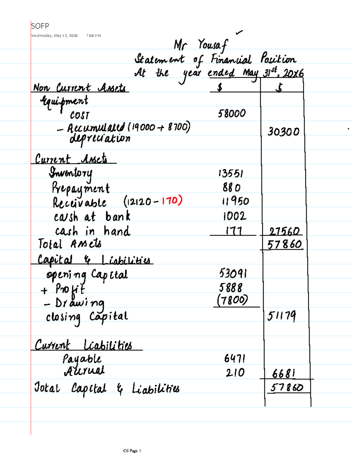 SOFP - Helpful - Acca Kaplan F3 Exam kit - SOFP Wednesday, May 13, 2020 ...