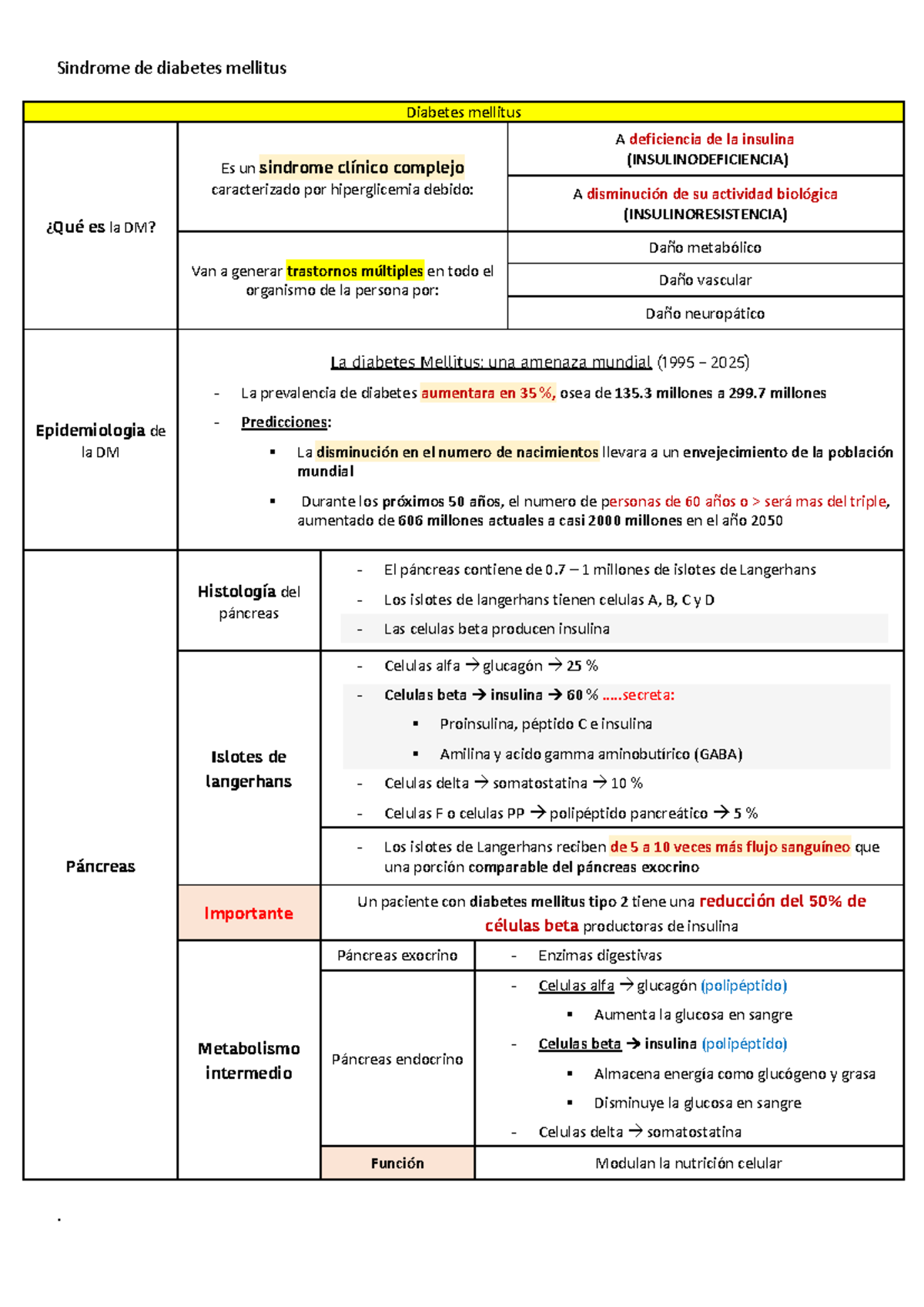 Diabetes Mellitus - Dr. Solari (1 - 2) - Diabetes mellitus ¿Qué es la ...