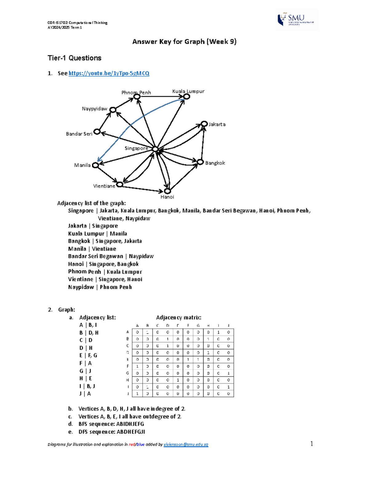 Tutorial Graph (Answer Key + Solution Slides)2 - AY2024/2025 Term 1 Answer Key for Graph (Week 9 ...