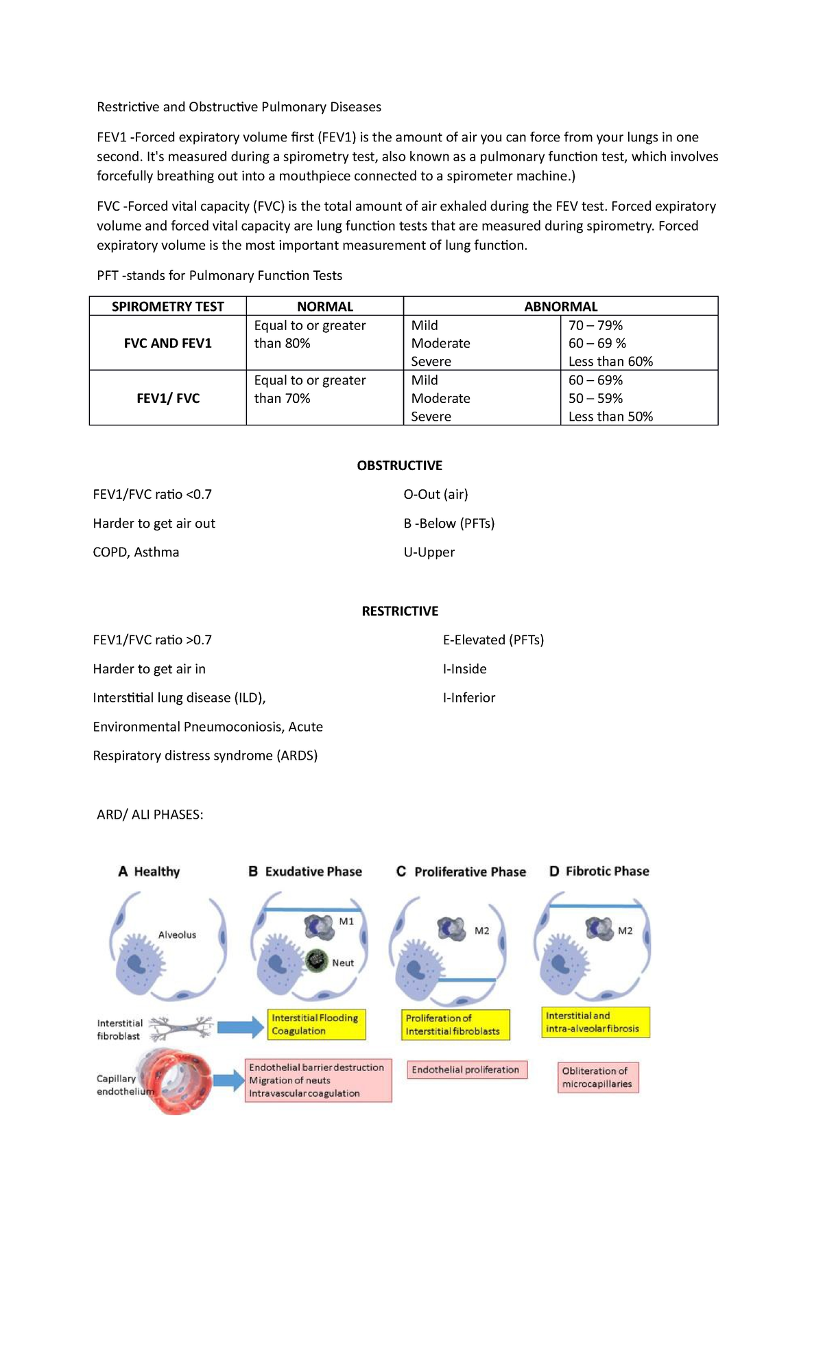 Restrictive And Obstructive Pulmonary Diseases Its Measured During A Spirometry Test Also